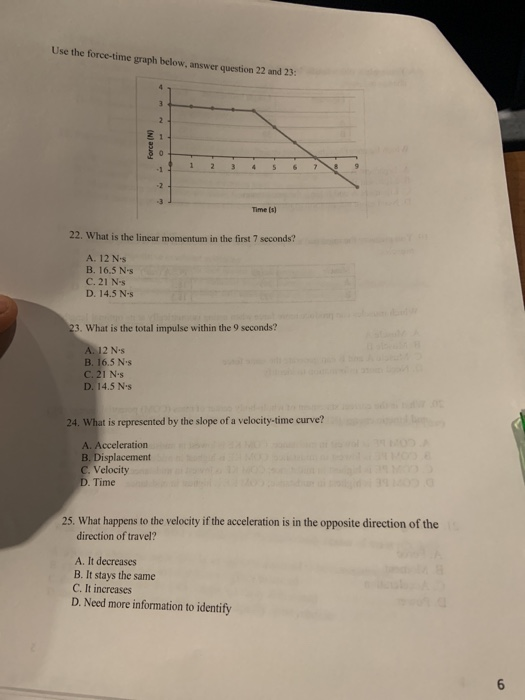 Solved Use the force-time graph below, answer question 22 | Chegg.com