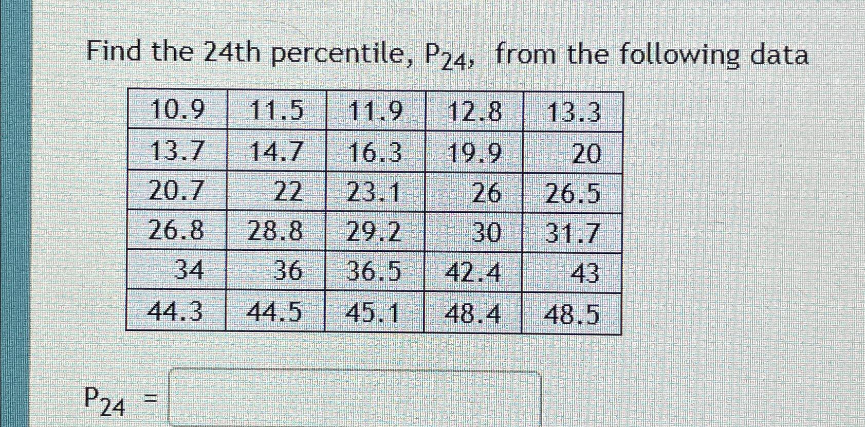 Solved Find the 24th percentile, P24, ﻿from the following | Chegg.com