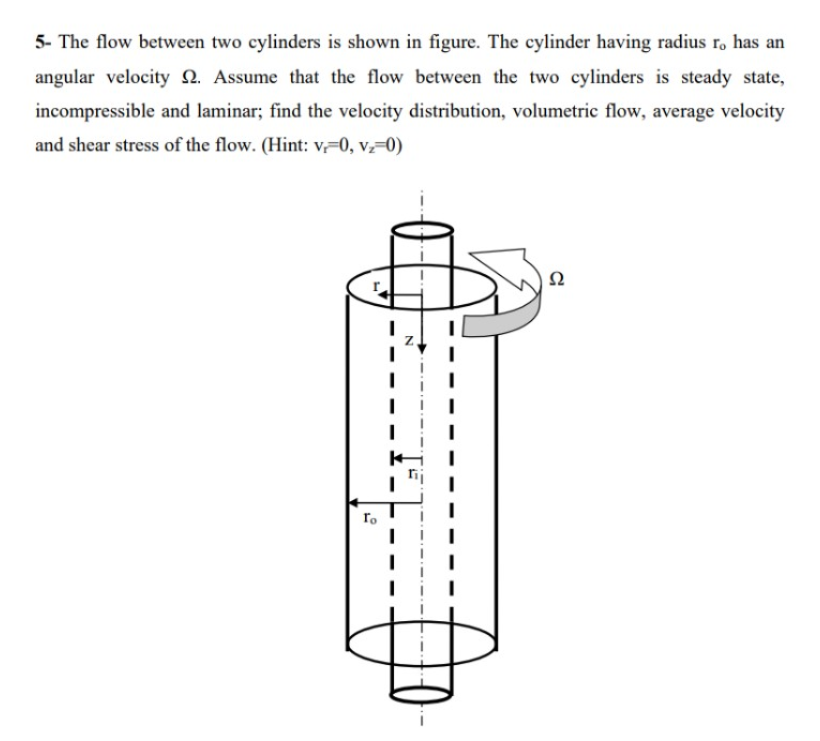 Solved 5- The flow between two cylinders is shown in figure. | Chegg.com