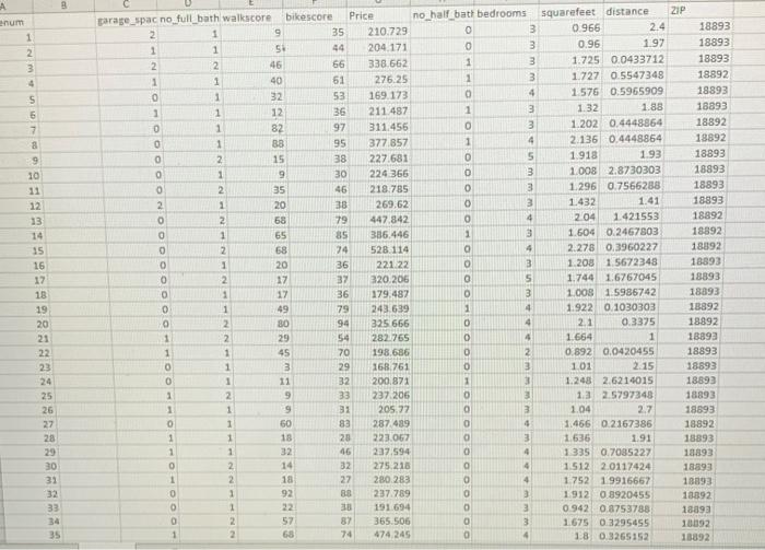 Solved This dataset comprises 104 homes. Variable | Chegg.com