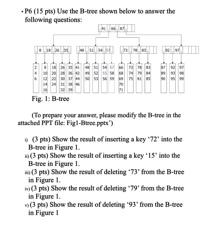 Solved P6 (15 ﻿pts) ﻿Use the B-tree shown below to answer | Chegg.com