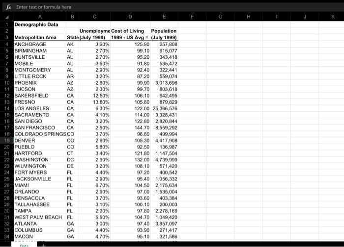 Solved Using The Data In The Excel File Demographics 
