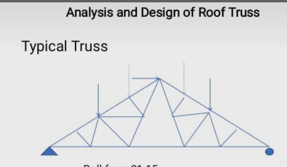 Analysis and Design of Roof Truss Typical Truss | Chegg.com