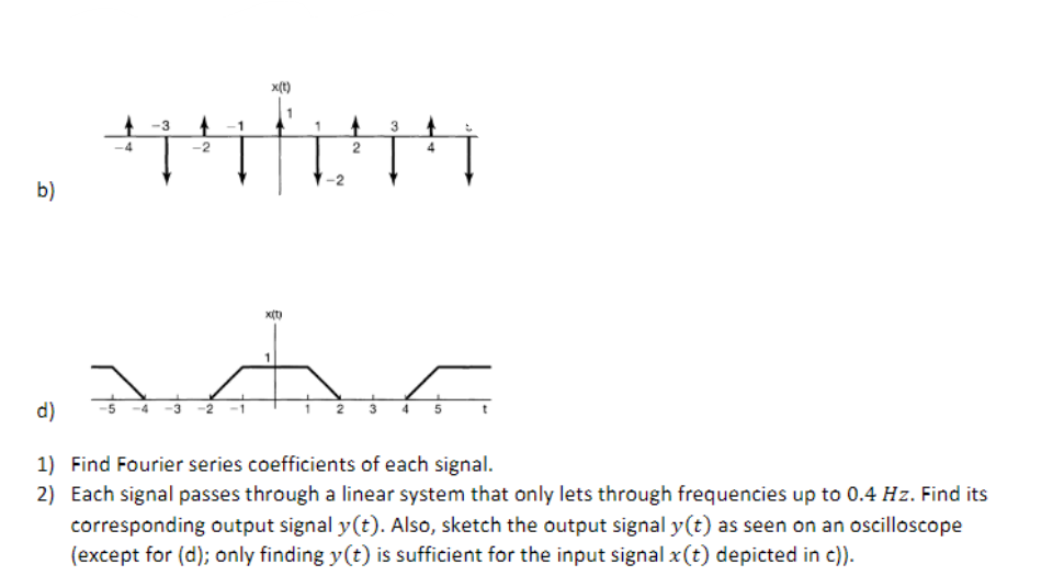Solved b)dFind Fourier series coefficients of each | Chegg.com