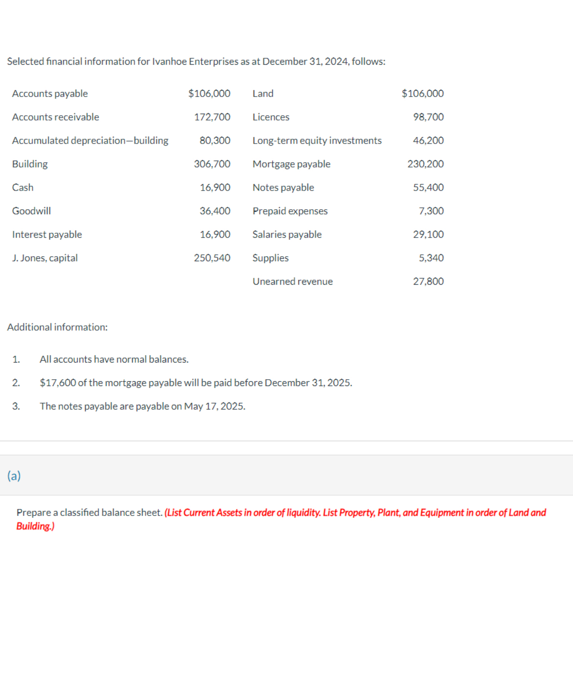 Solved Selected financial information for Ivanhoe | Chegg.com