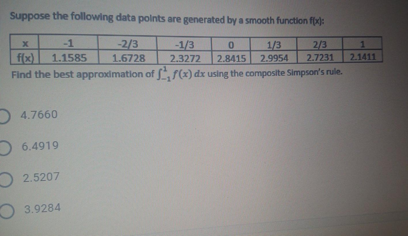 Solved Suppose the following data points are generated by a | Chegg.com