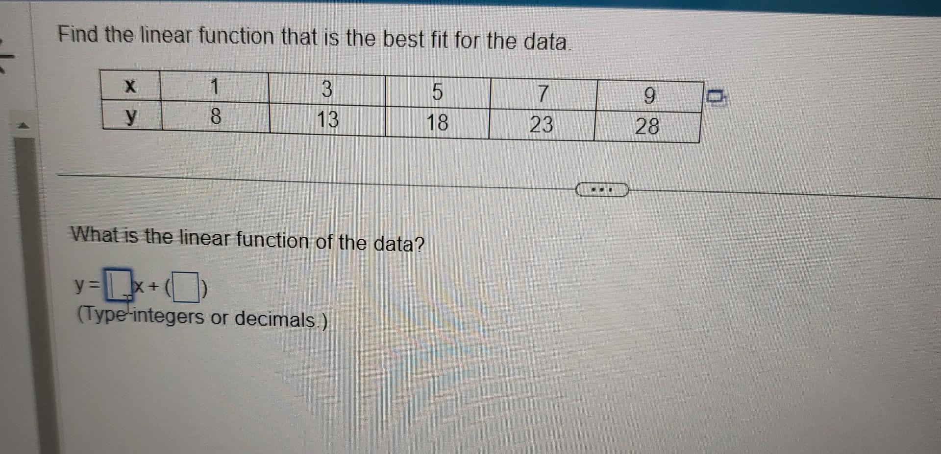 Solved Find The Linear Function That Is The Best Fit For The