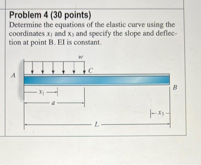 Solved Problem 4 (30 points) Determine the equations of the | Chegg.com