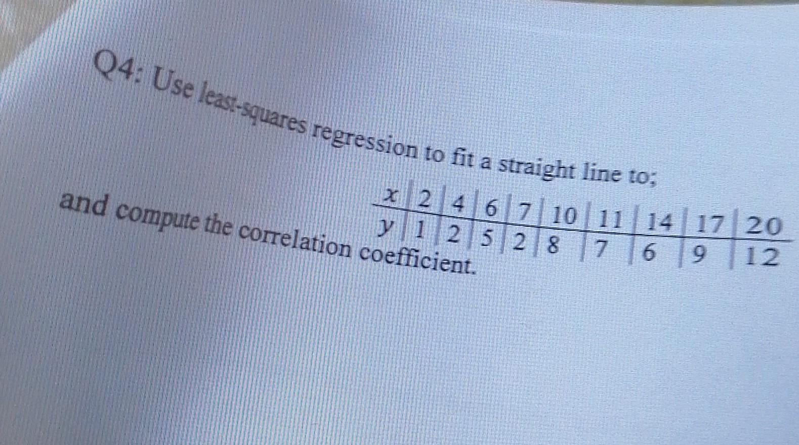 Solved Q4: Use least-squares regression to fit a straight | Chegg.com