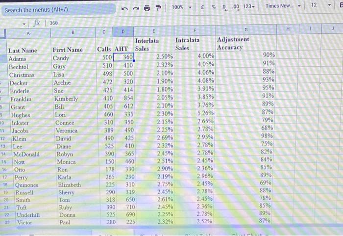 Solved 15. The [Call Data] worksheet includes call handling | Chegg.com