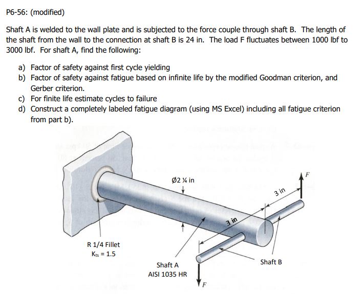 Solved P6-56: (modified)Shaft A is welded to the wall plate | Chegg.com