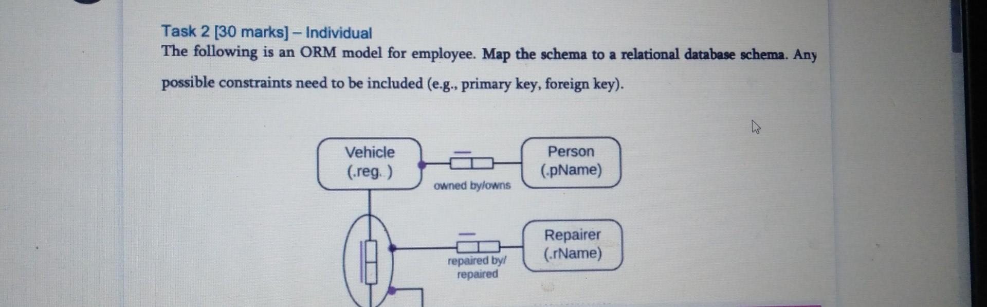 Solved Task 2 [30 marks] - Individual The following is an | Chegg.com