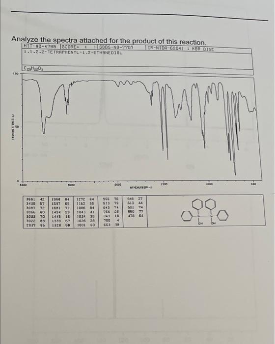 Solved Analyze the spectra attached for the product of this | Chegg.com