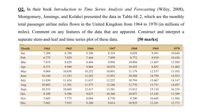 Solved Q2 In Their Book Introduction To Time Series