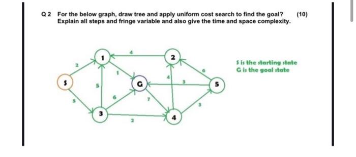Solved Q 2 For the below graph, draw tree and apply uniform | Chegg.com