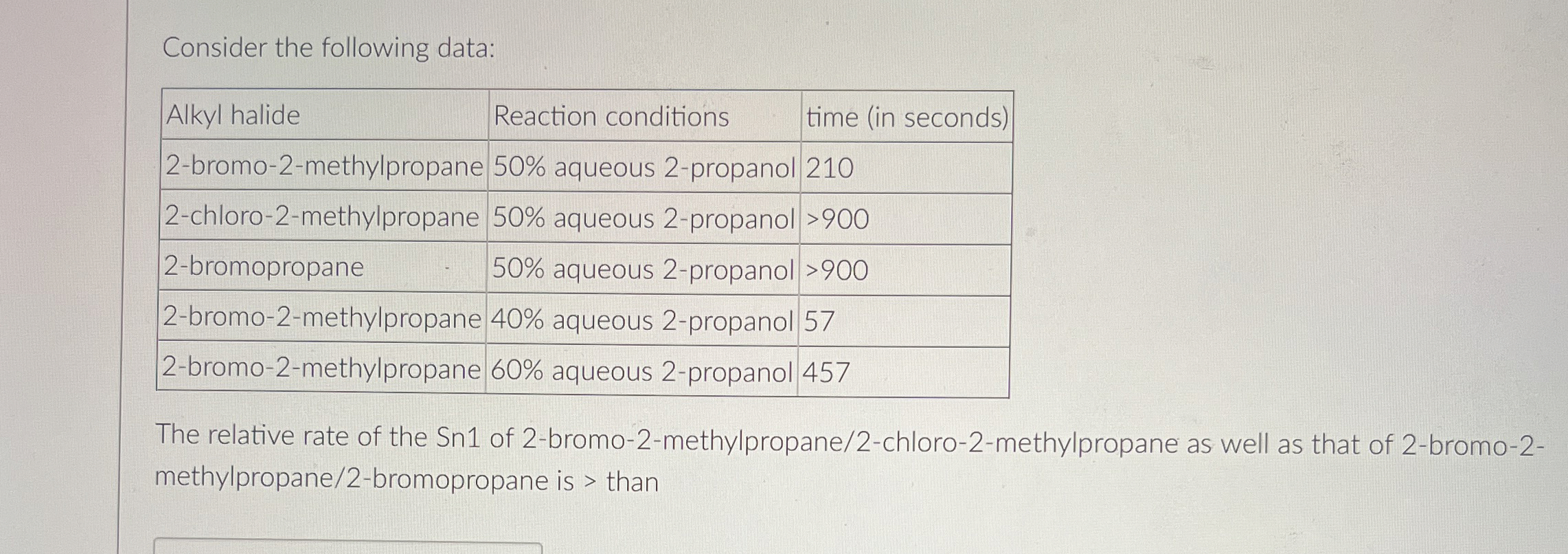 Solved Consider the following data:\table[[Alkyl | Chegg.com