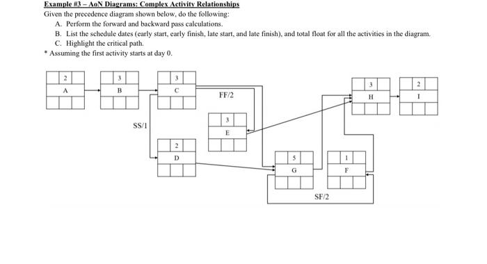 Solved Example #t3-AoN Diagrams: Complex Activity | Chegg.com