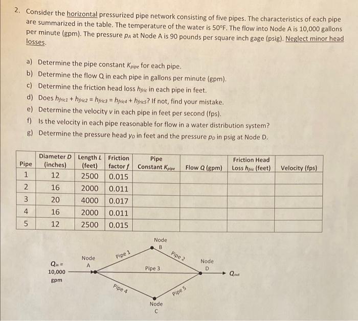 Solved 2. Consider the horizontal pressurized pipe network | Chegg.com