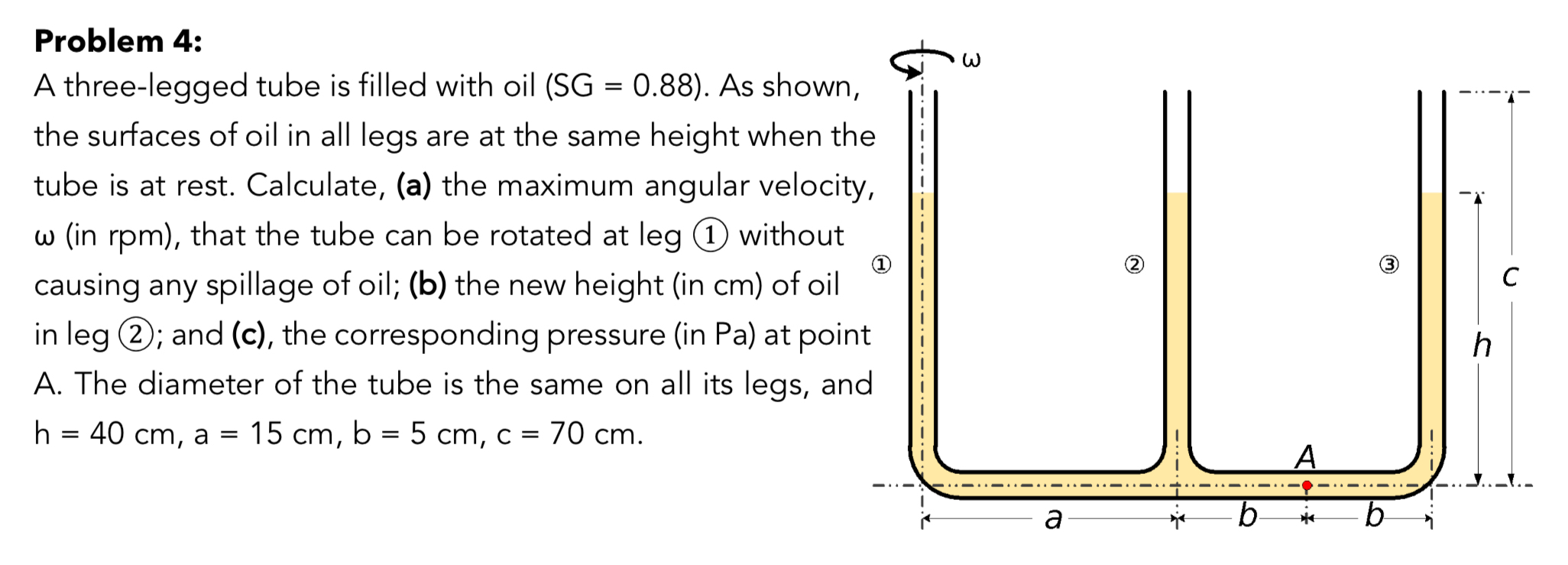 Solved Problem 4:A three-legged tube is filled with oil | Chegg.com