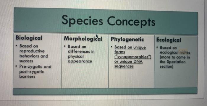 Solved Species Concepts Biological . Based on reproductive | Chegg.com