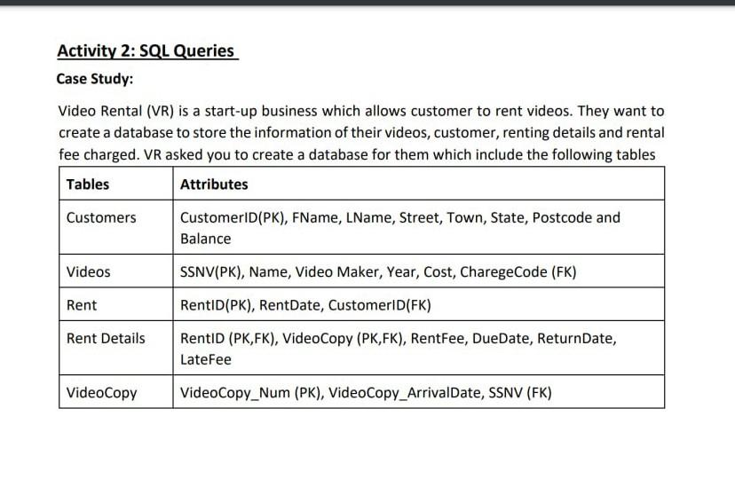 Solved Case Study: Video Rental (VR) is a start-up business | Chegg.com