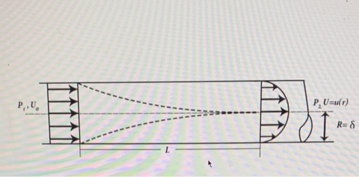 Solved 4-) In the flow in a circular pipe with radius R | Chegg.com