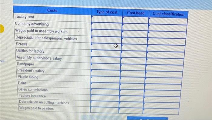 Factory rent Company advertising Wages paid to | Chegg.com