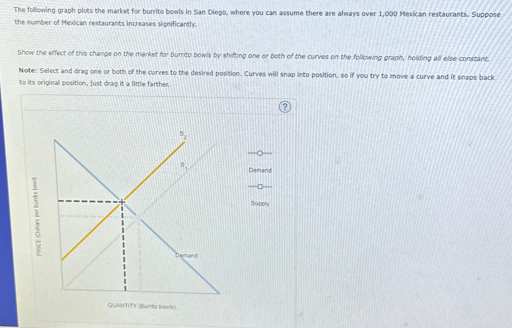 Solved The following graph plots the market for burrito | Chegg.com Solved The following graph plots the market for burrito | Chegg.com
