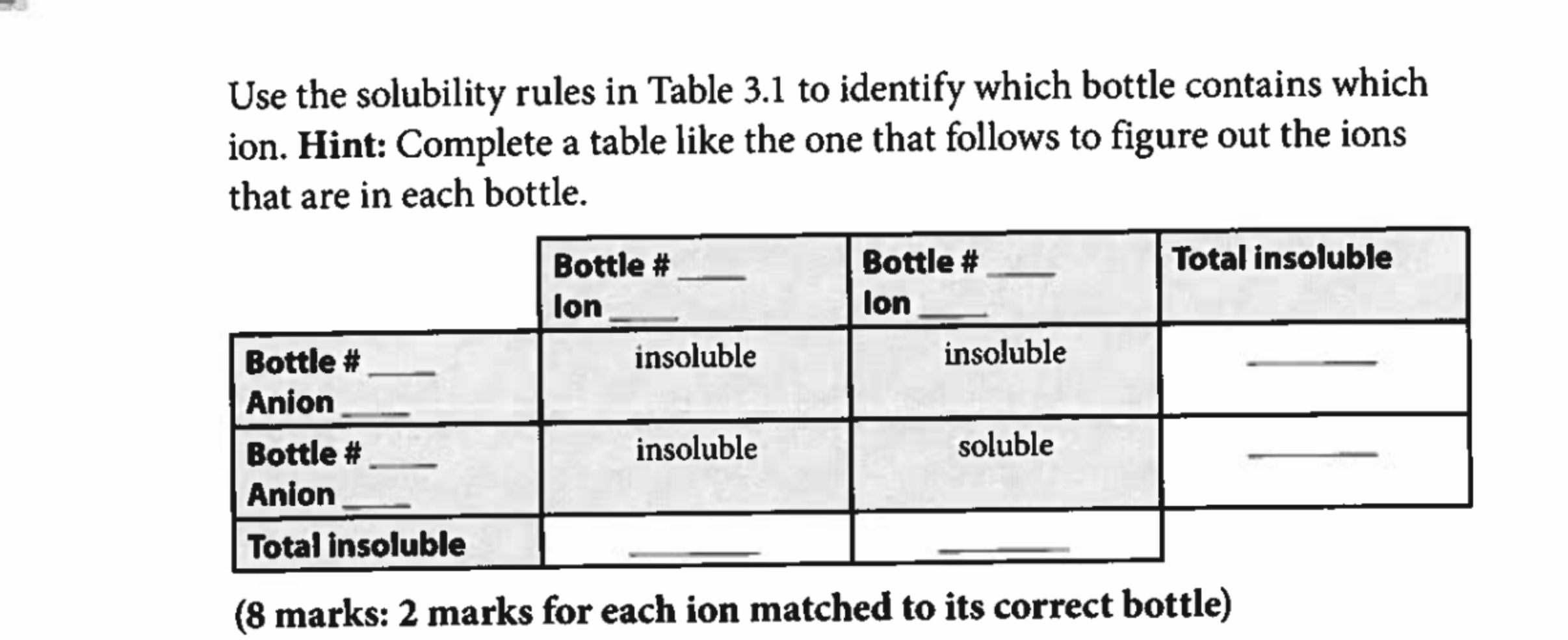 Solved Use the solubility rules in Table 3.1 ﻿to identify | Chegg.com