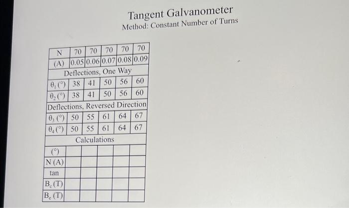 Solved Tangent Galvanometer Method: Constant Number of Turns | Chegg.com