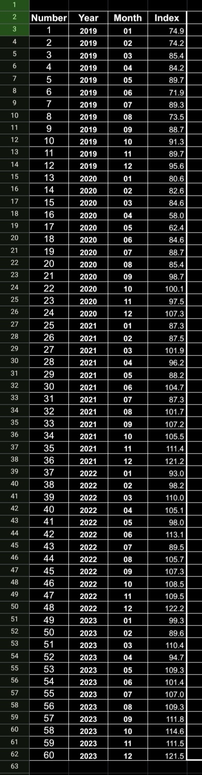 Fit The Single And Double Moving Average Models And