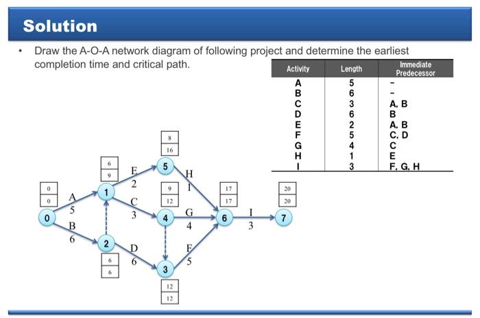 Solved Please explain step by step thoroughly. I show | Chegg.com