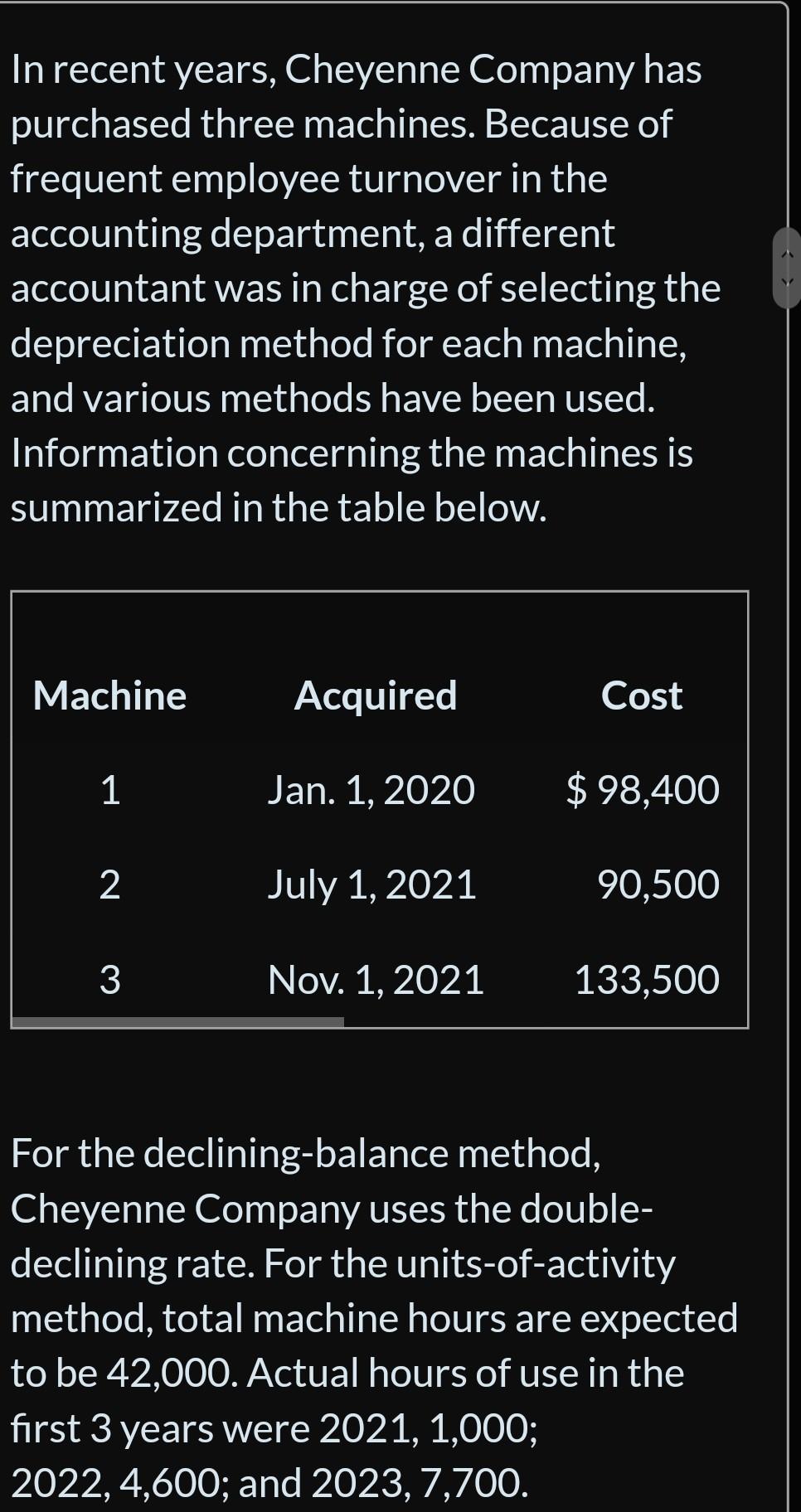Solved Here are selected 2022 transactions of Cheyenne | Chegg.com
