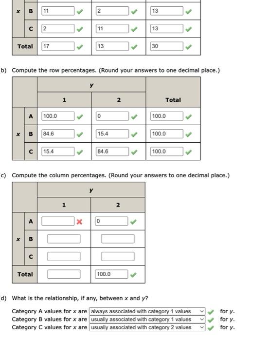 Solved (a) Develop a crosstabulation for the data, with x as | Chegg.com