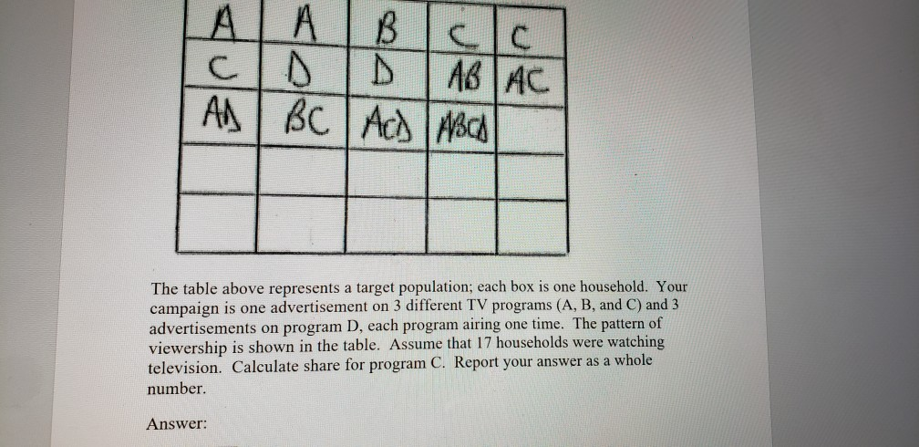 B A C AN A D BC 46 IAC | ABCD The table above | Chegg.com