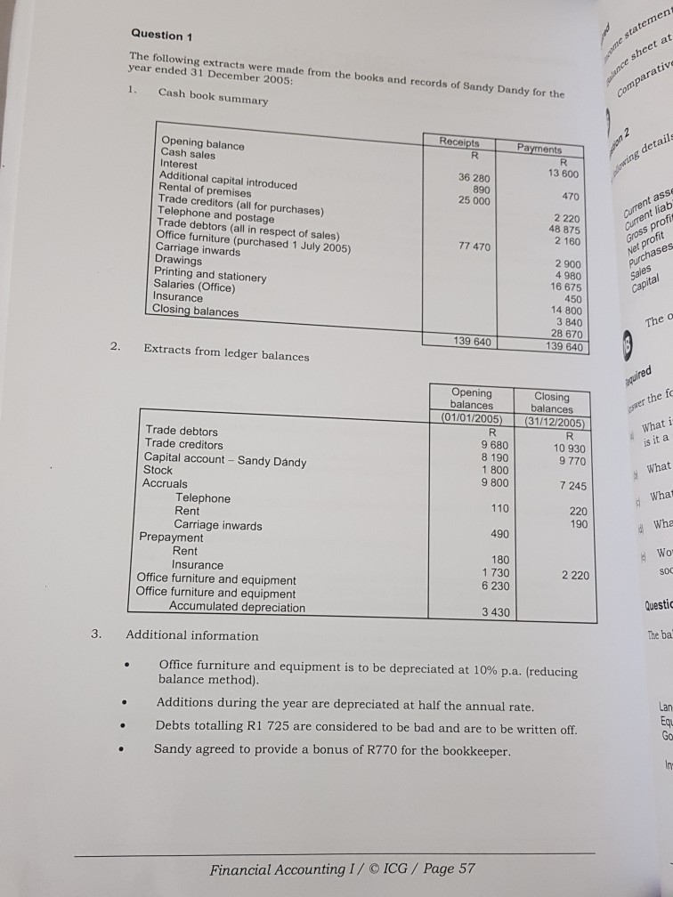 Solved Question 1 The following extracts were made from the | Chegg.com