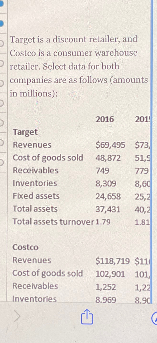 Solved Target is a discount retailer, and Costco is a | Chegg.com
