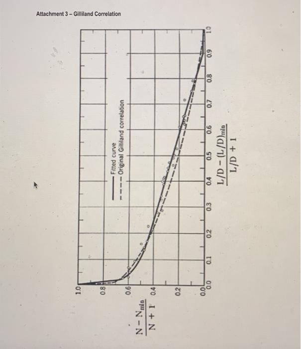 Question 2: Multicomponent Distillation [40 marks] A | Chegg.com