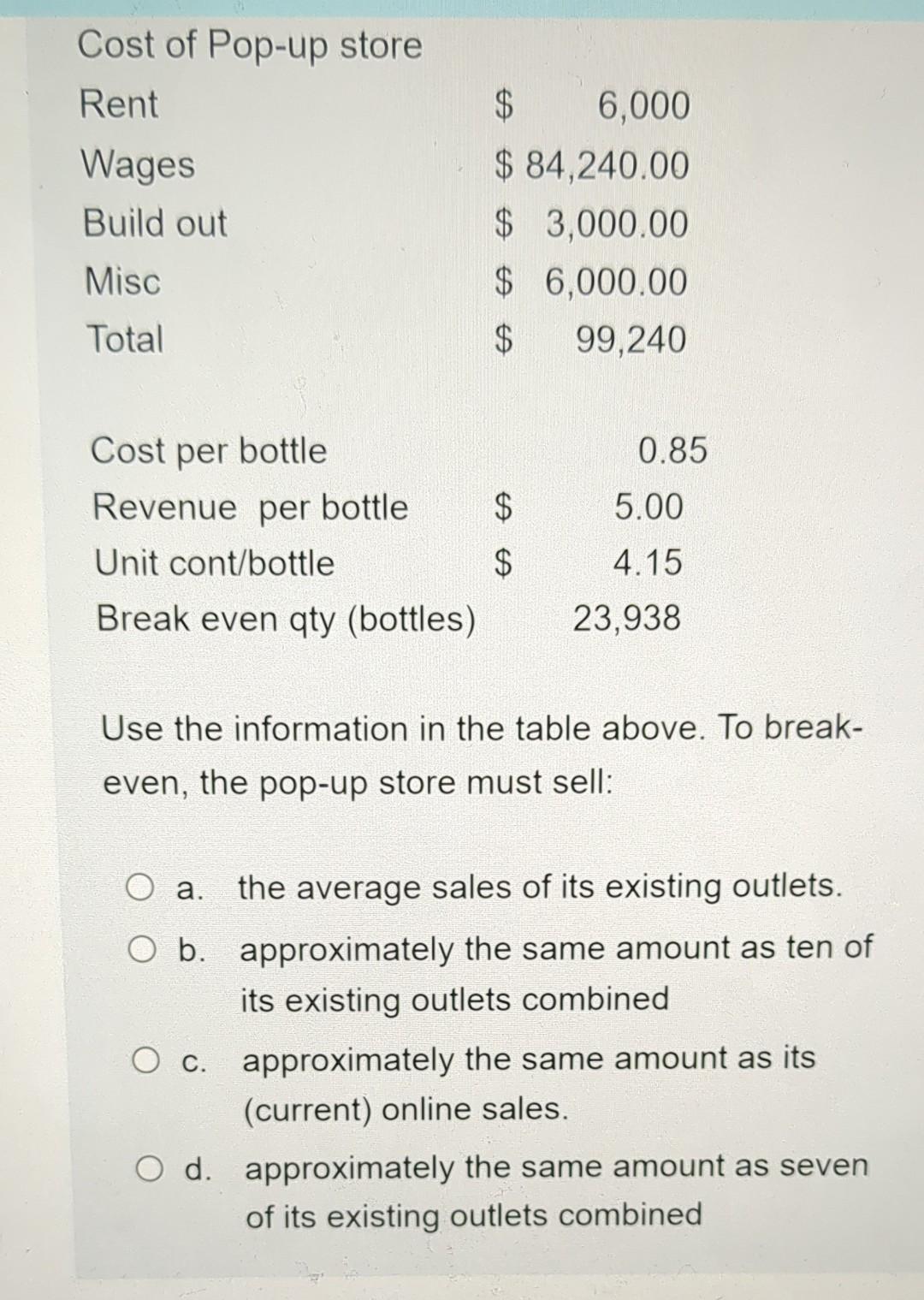 Solved Use the information in the table above. To breakeven, | Chegg.com