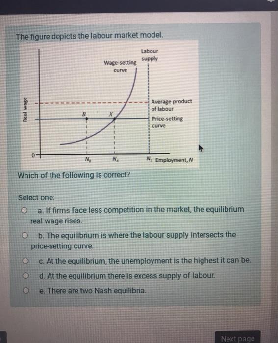 Solved The figure depicts the labour market model. Labour | Chegg.com
