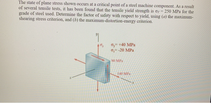 Solved The state of plane stress shown occurs at a critical | Chegg.com