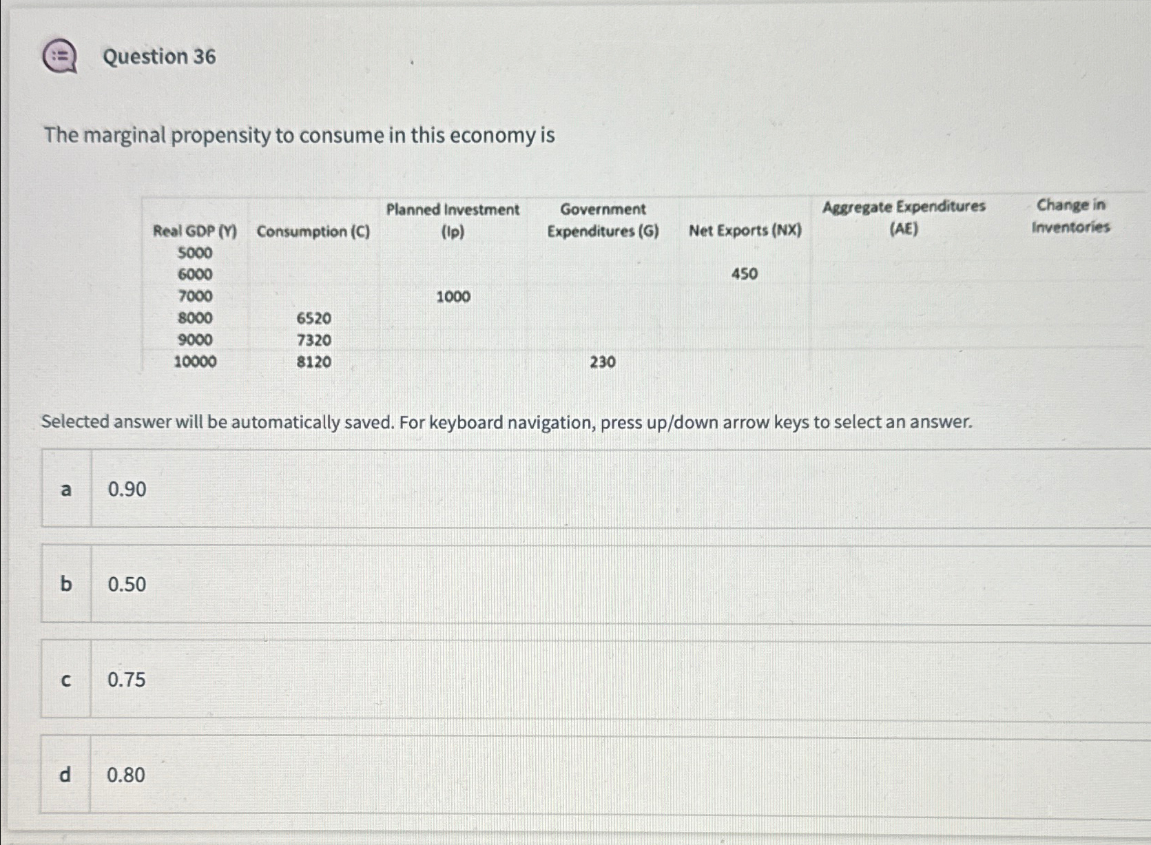 Solved Question 36The marginal propensity to consume in this | Chegg.com