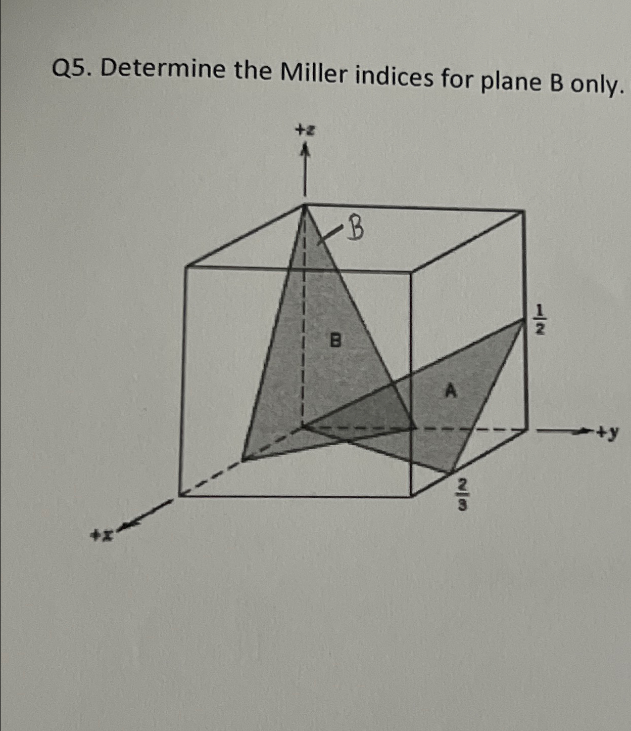 Solved Q5. ﻿Determine the Miller indices for plane B only. | Chegg.com