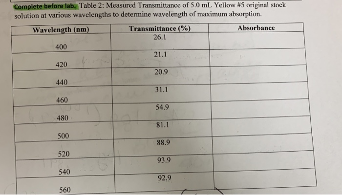 Solved Complete before lab. Table 2: Measured Transmittance | Chegg.com