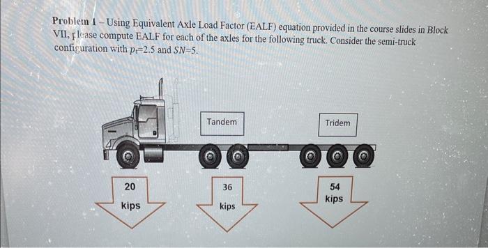 Solved Problem 1 - Using Equivalent Axle Load Factor (EALF) | Chegg.com