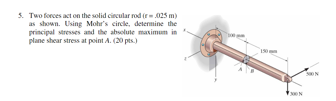 Solved Two forces act on the solid circular rod(r=.025m)as | Chegg.com