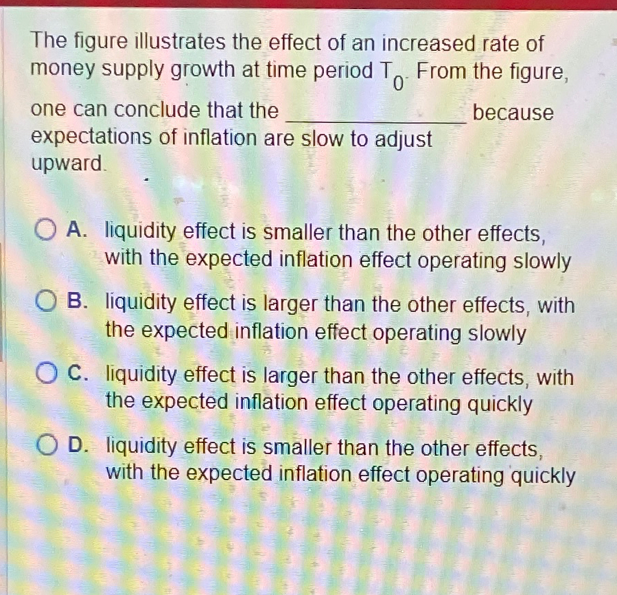 Solved The figure illustrates the effect of an increased | Chegg.com