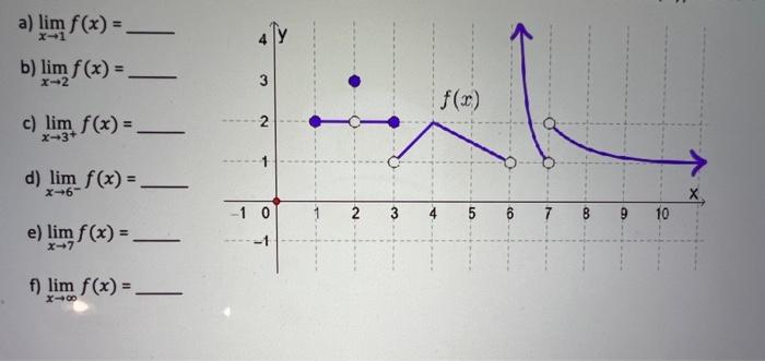 Solved limx→1f(x)=limx→2f(x)=limx→3+f(x)= ) | Chegg.com