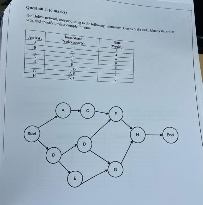 Solved Question 3. (6 marks) The Below network corresponding | Chegg.com