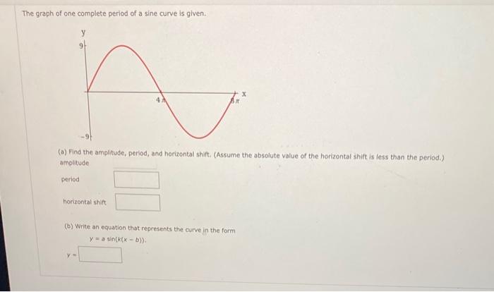 Solved The graph of one complete period of a sine curve is | Chegg.com